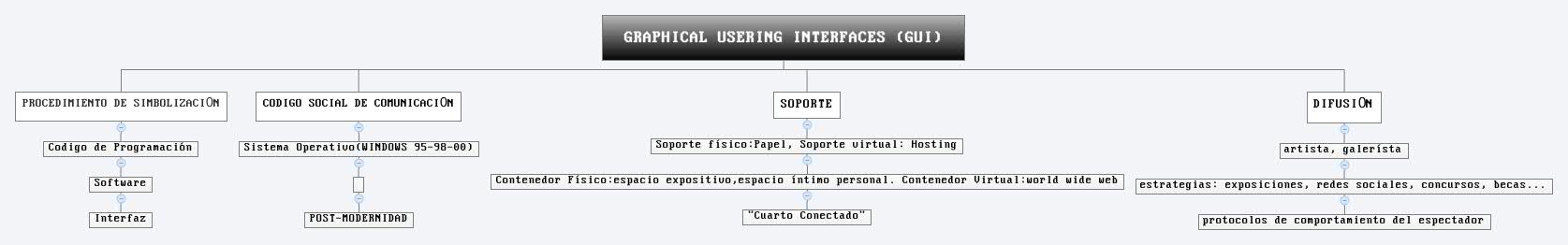 Xmind Share - Xmind - Mind Mapping App
