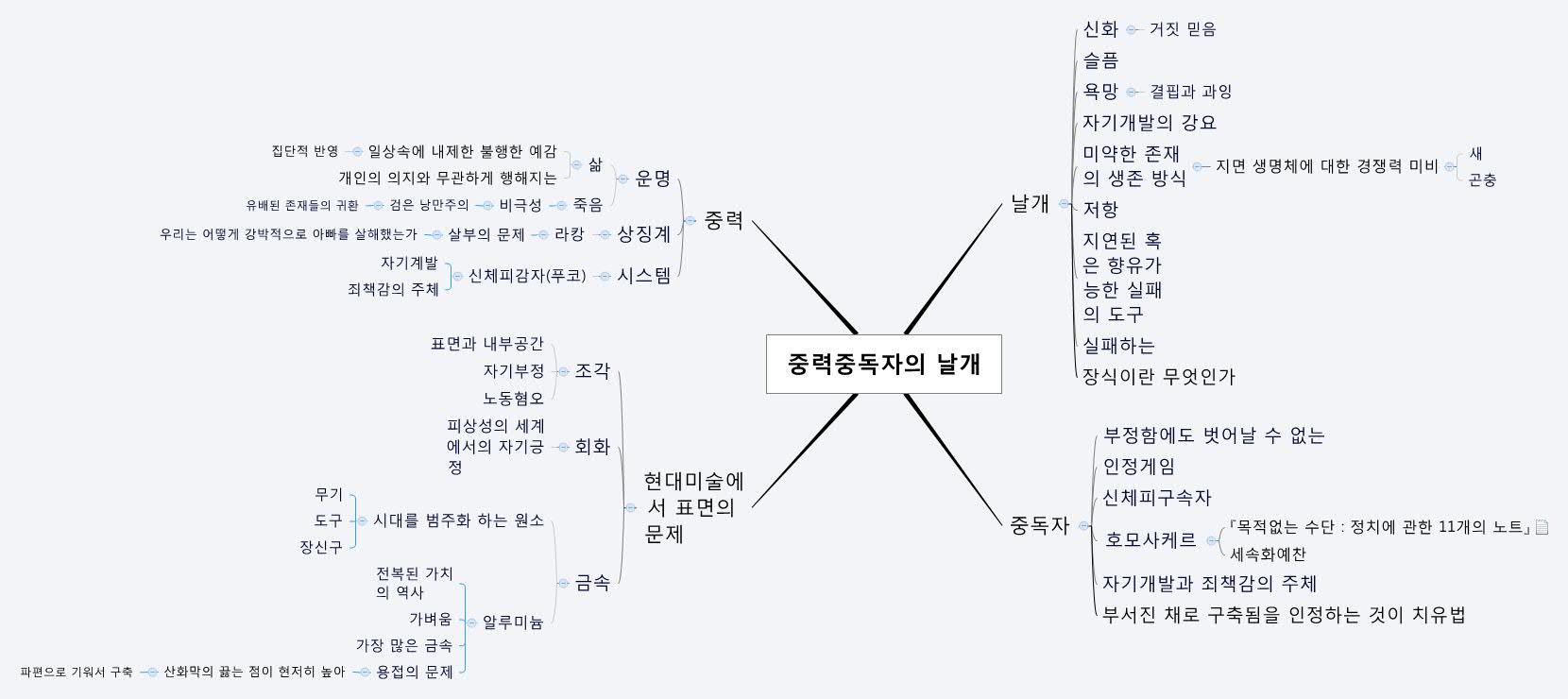 XMind Share - XMind - Mind Mapping Software