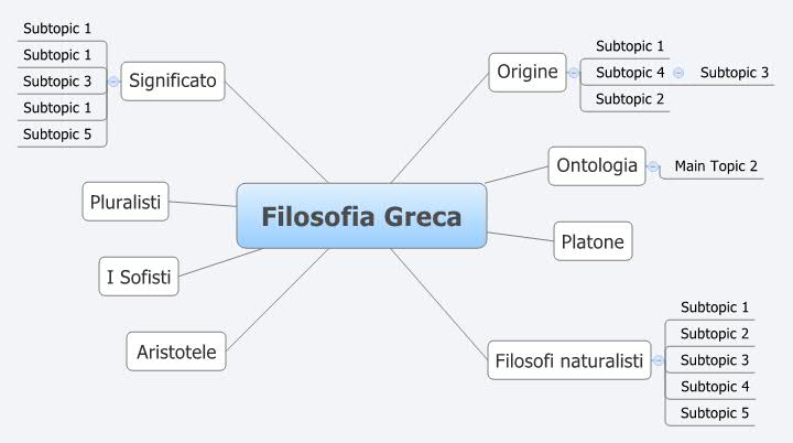 Filosofia Greca | gibazi - Xmind