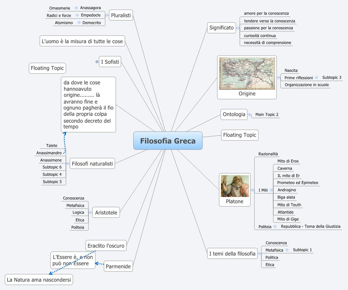 Filosofia Greca - XMind - Mind Mapping Software