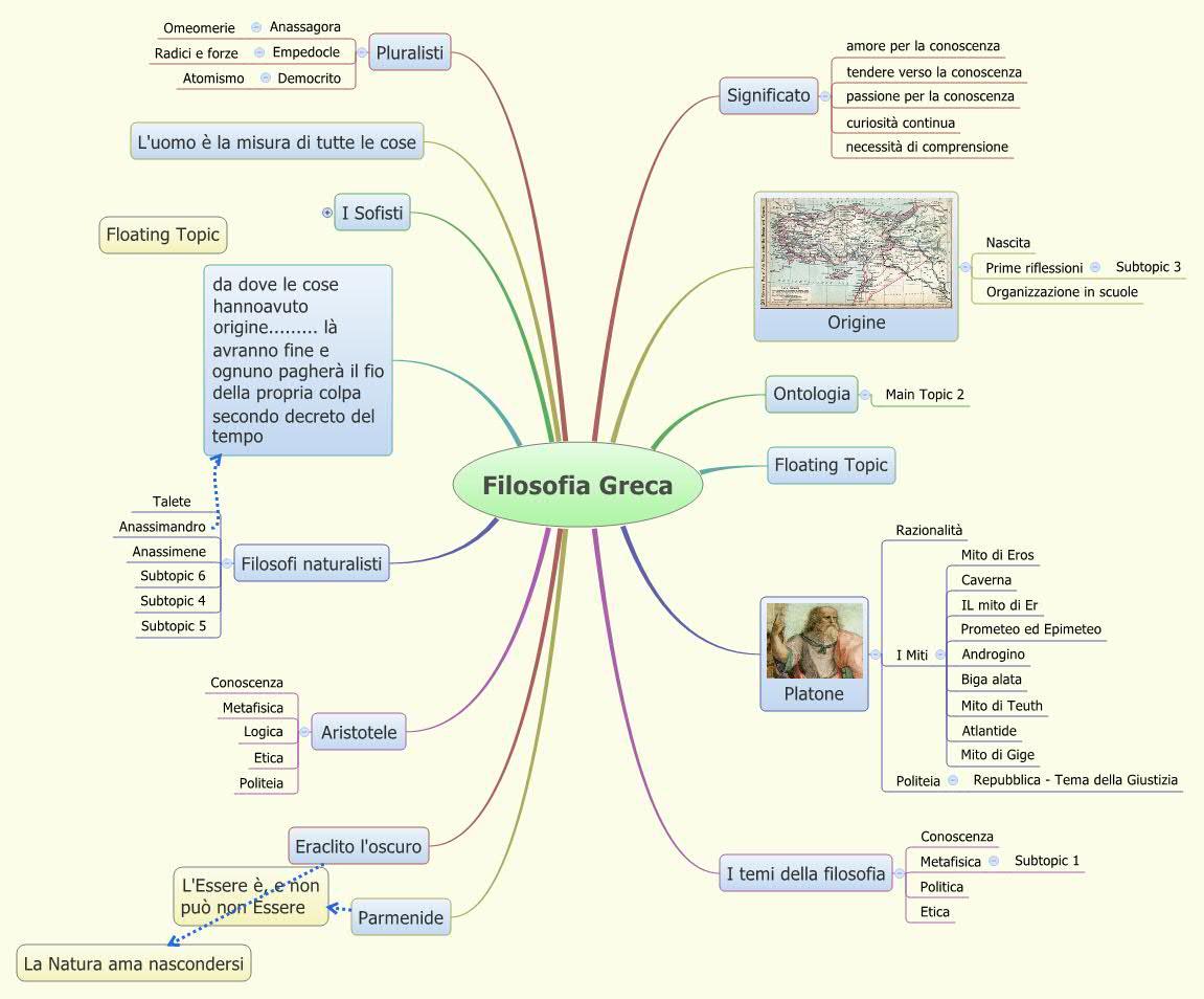 Filosofia Greca - XMind - Mind Mapping Software