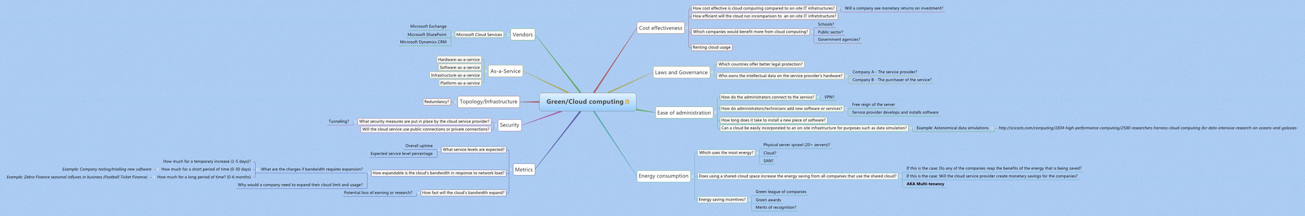 XMind Share - XMind - Mind Mapping Software
