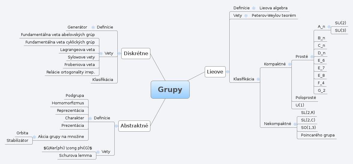 Grupy - XMind - Mind Mapping Software