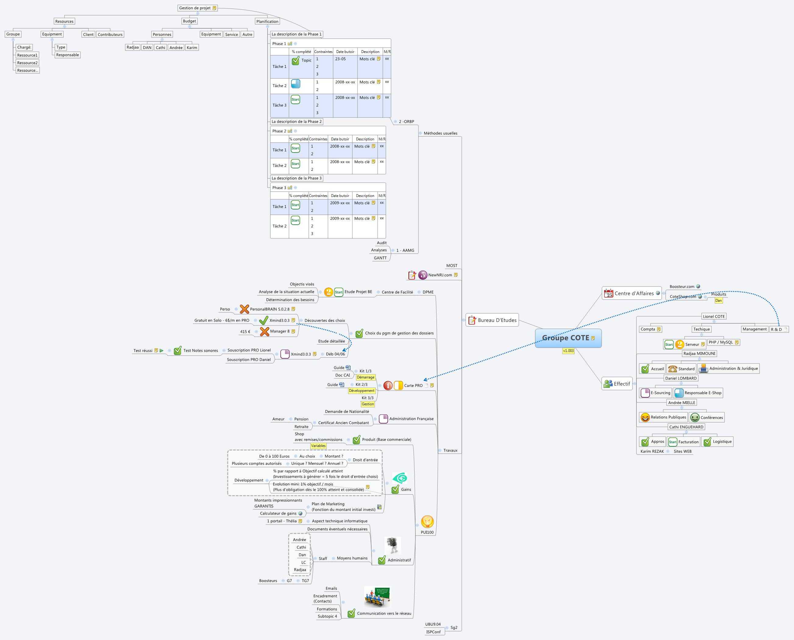 Groupe COTE - XMind - Mind Mapping Software