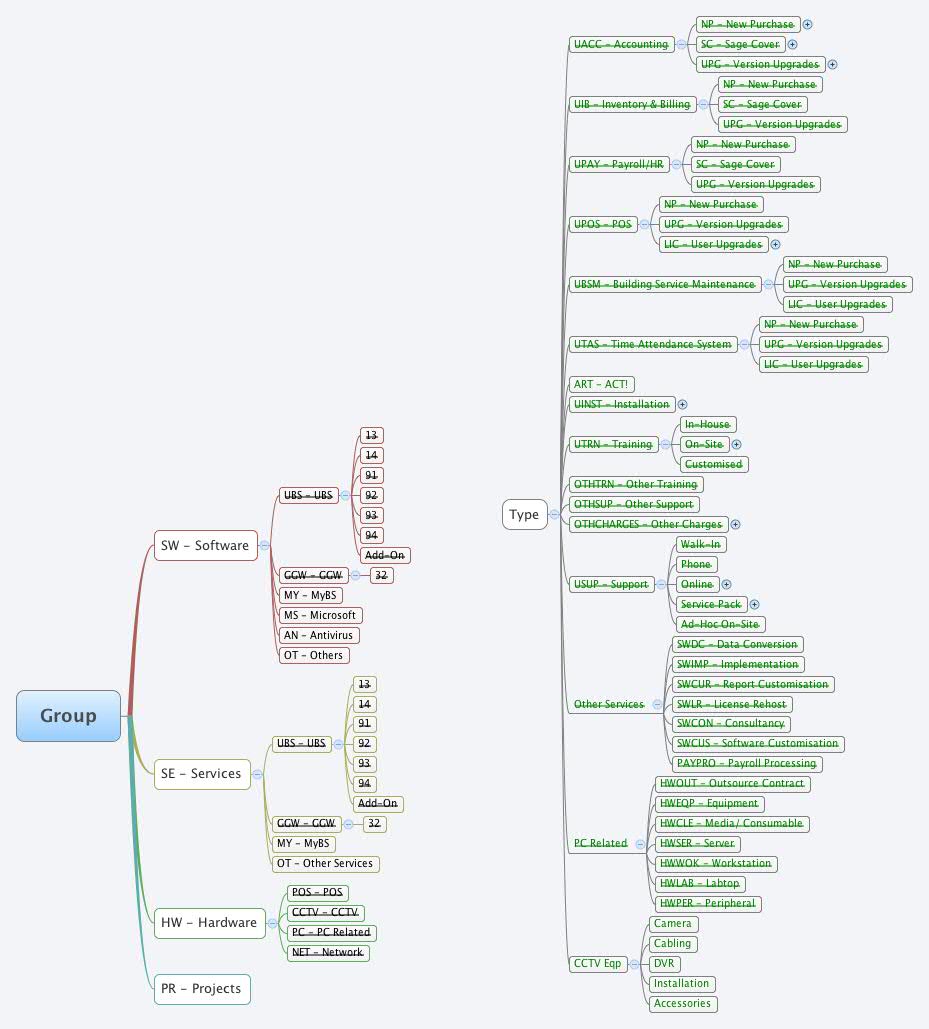 Group - XMind - Mind Mapping Software
