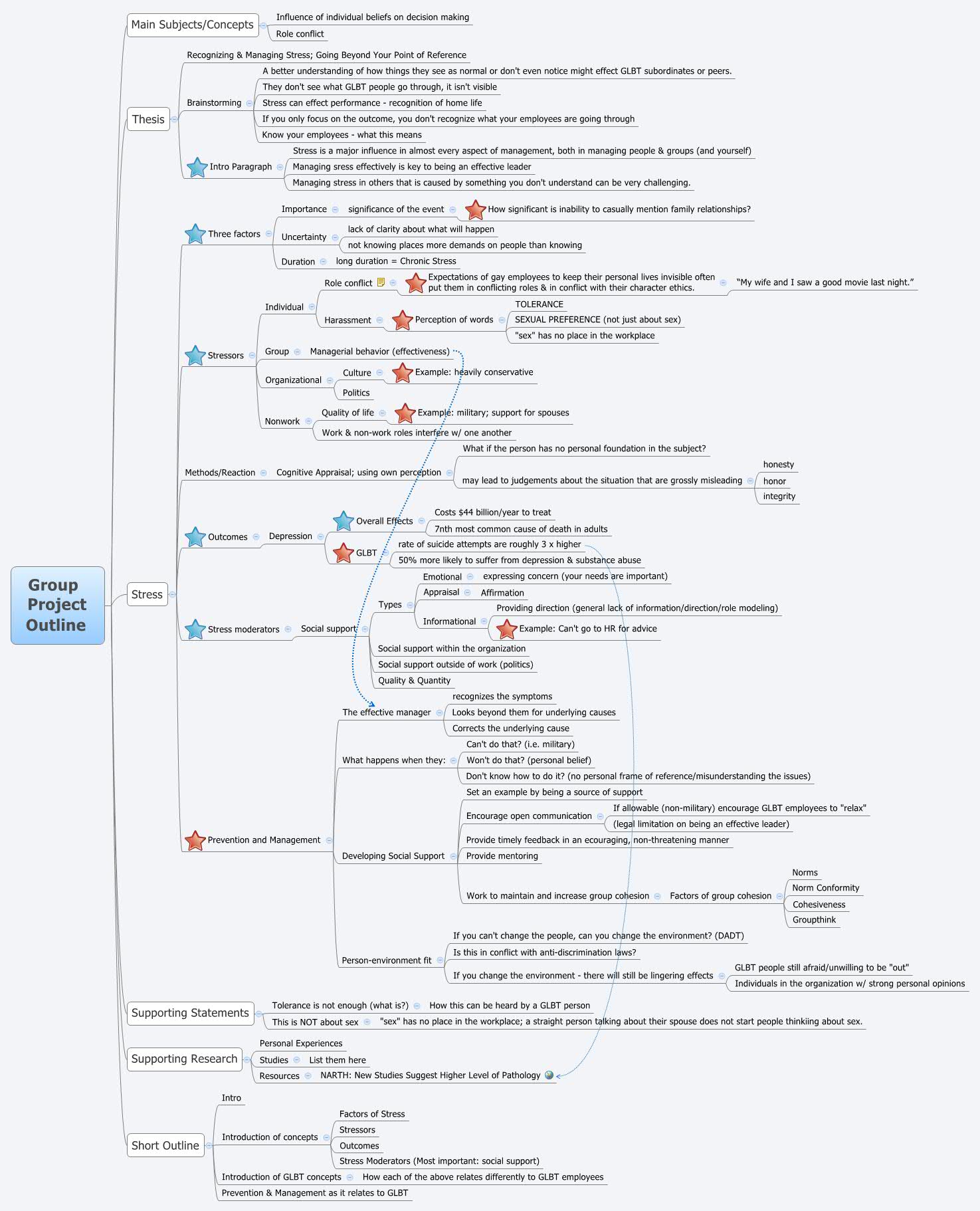 Group Project Outline - XMind - Mind Mapping Software