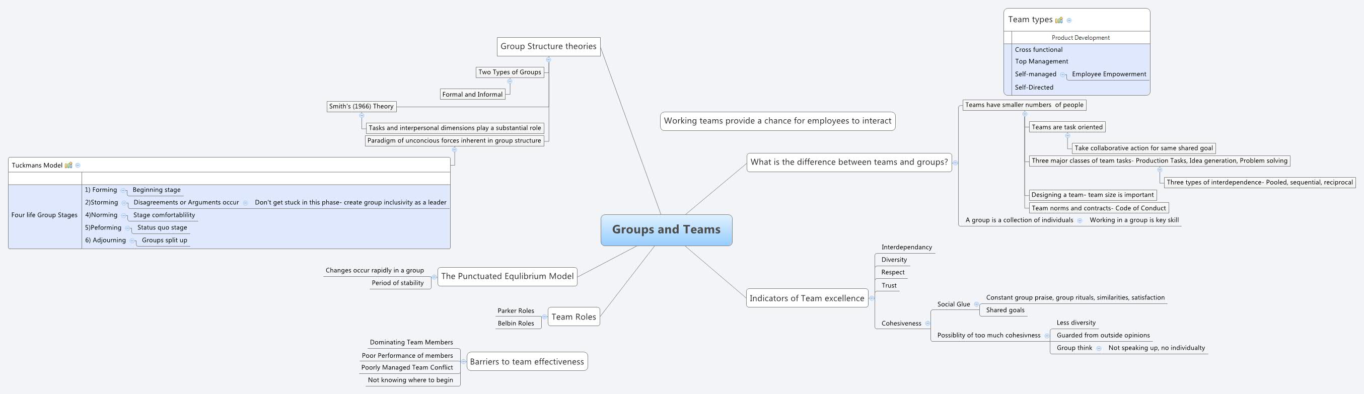 Xmind Share - Xmind - Mind Mapping Software