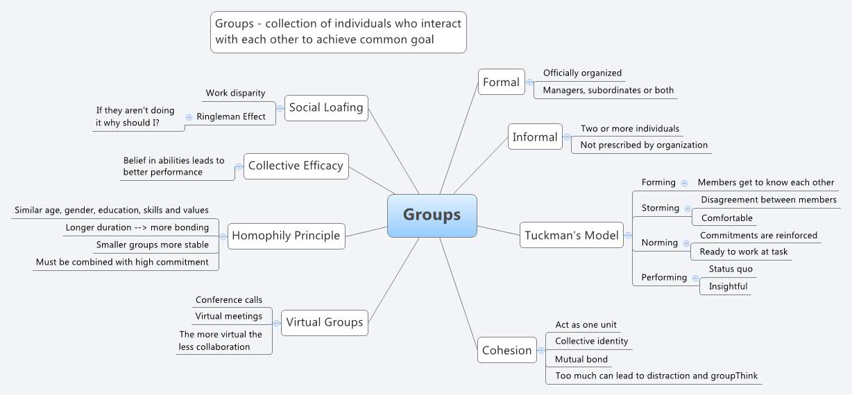 Organizational Culture - XMind - Mind Mapping Software