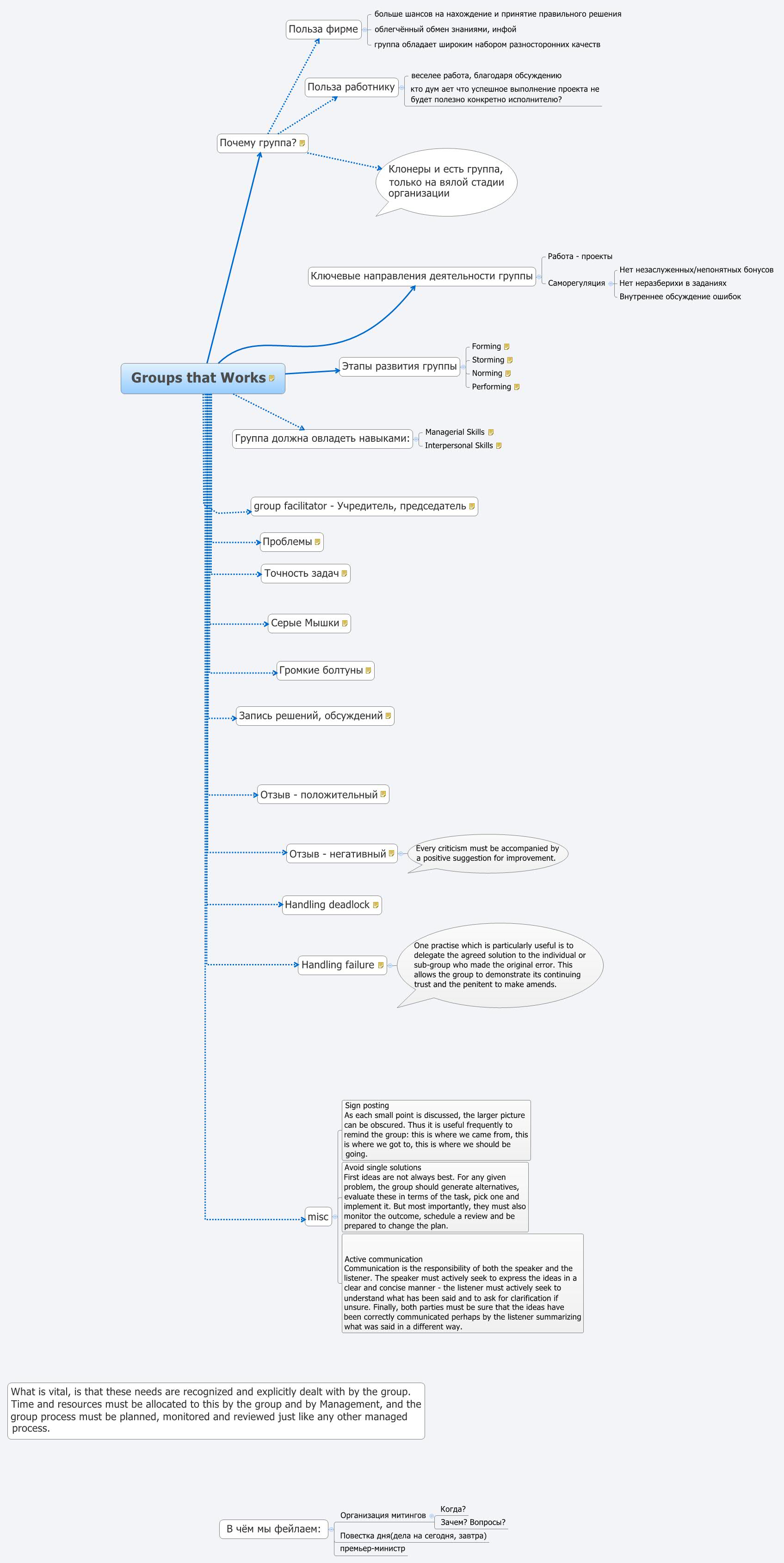 XMind Share - XMind - Mind Mapping Software