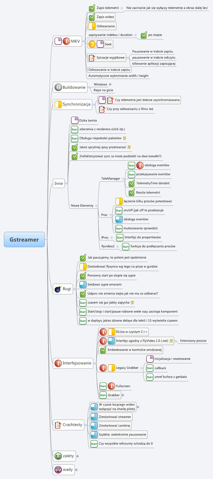Xmind Share - Xmind - Mind Mapping App