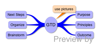 GTD | Paul D'Auvergne - Xmind
