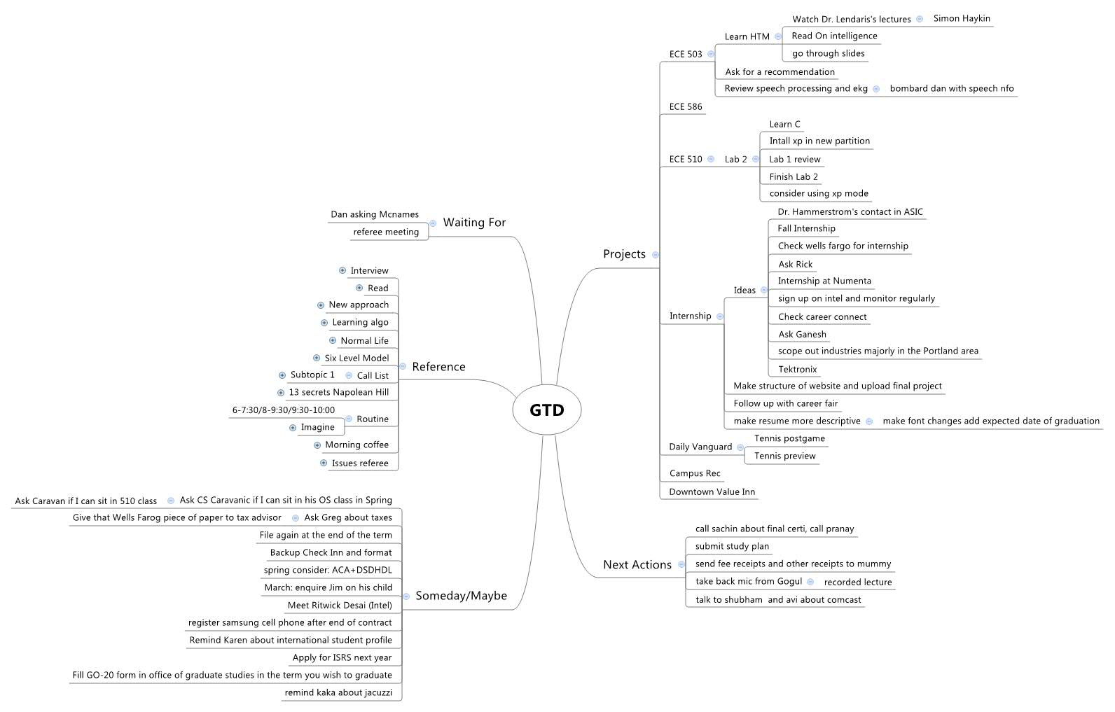 GTD - XMind - Mind Mapping Software