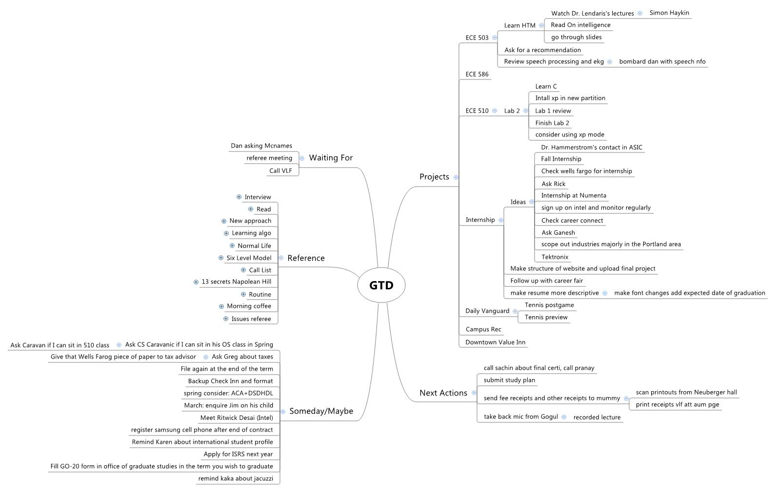 GTD - XMind - Mind Mapping Software