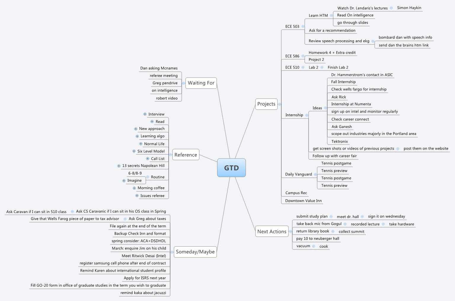 GTD - XMind - Mind Mapping Software