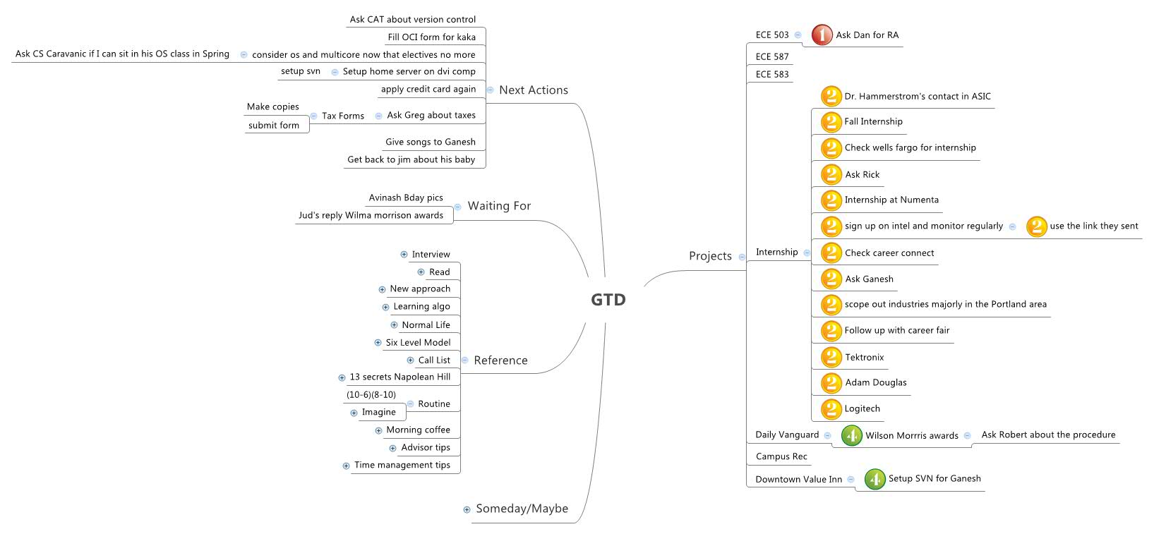 GTD - Xmind - Mind Mapping Software
