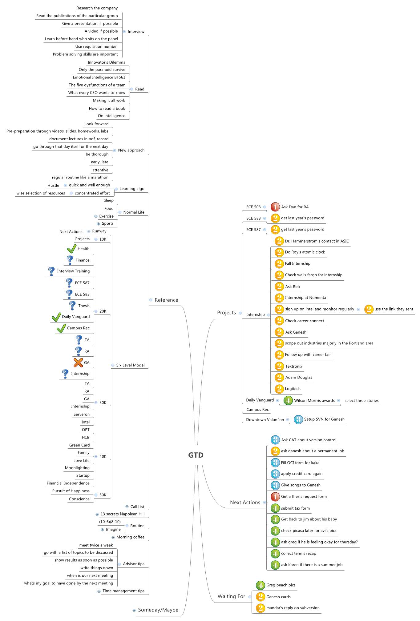GTD - XMind - Mind Mapping Software