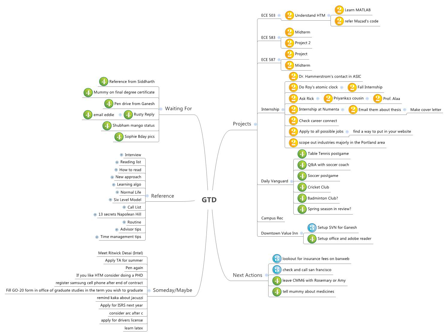 GTD | nilemail - Xmind