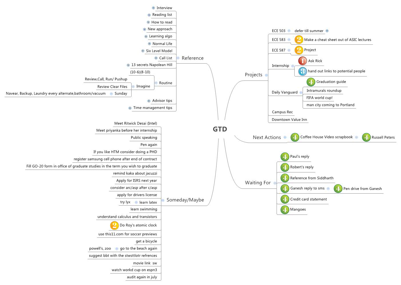 GTD - XMind - Mind Mapping Software