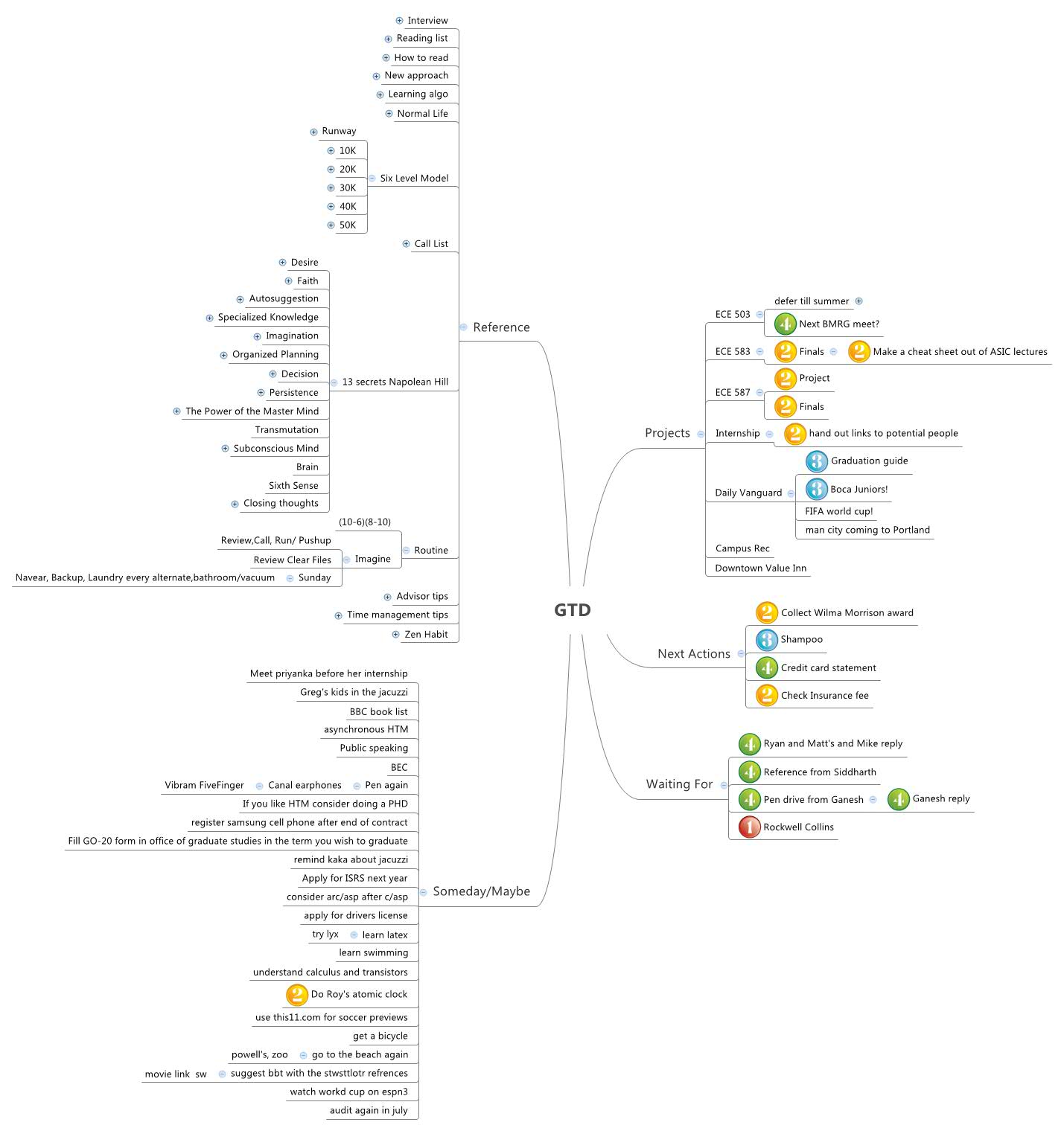 GTD | nilemail - Xmind