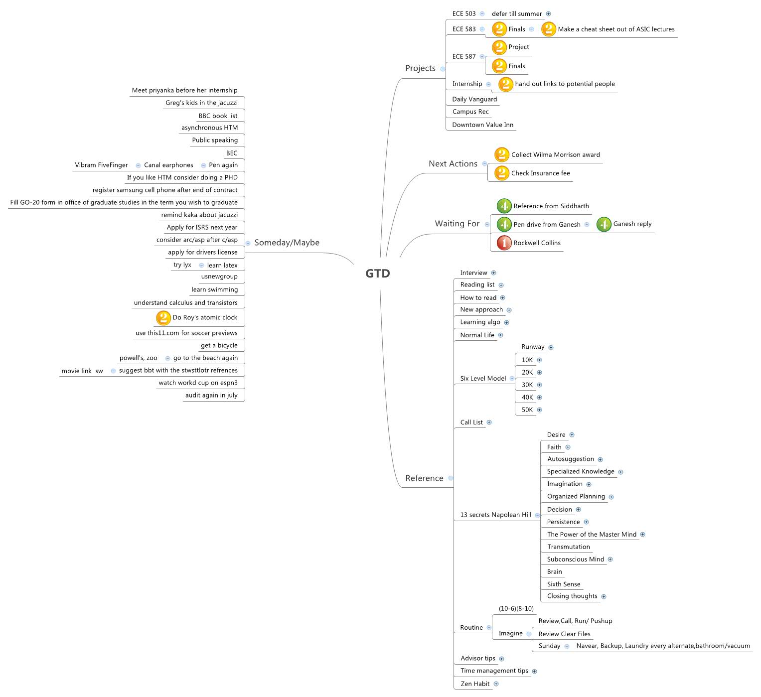 GTD - XMind - Mind Mapping Software
