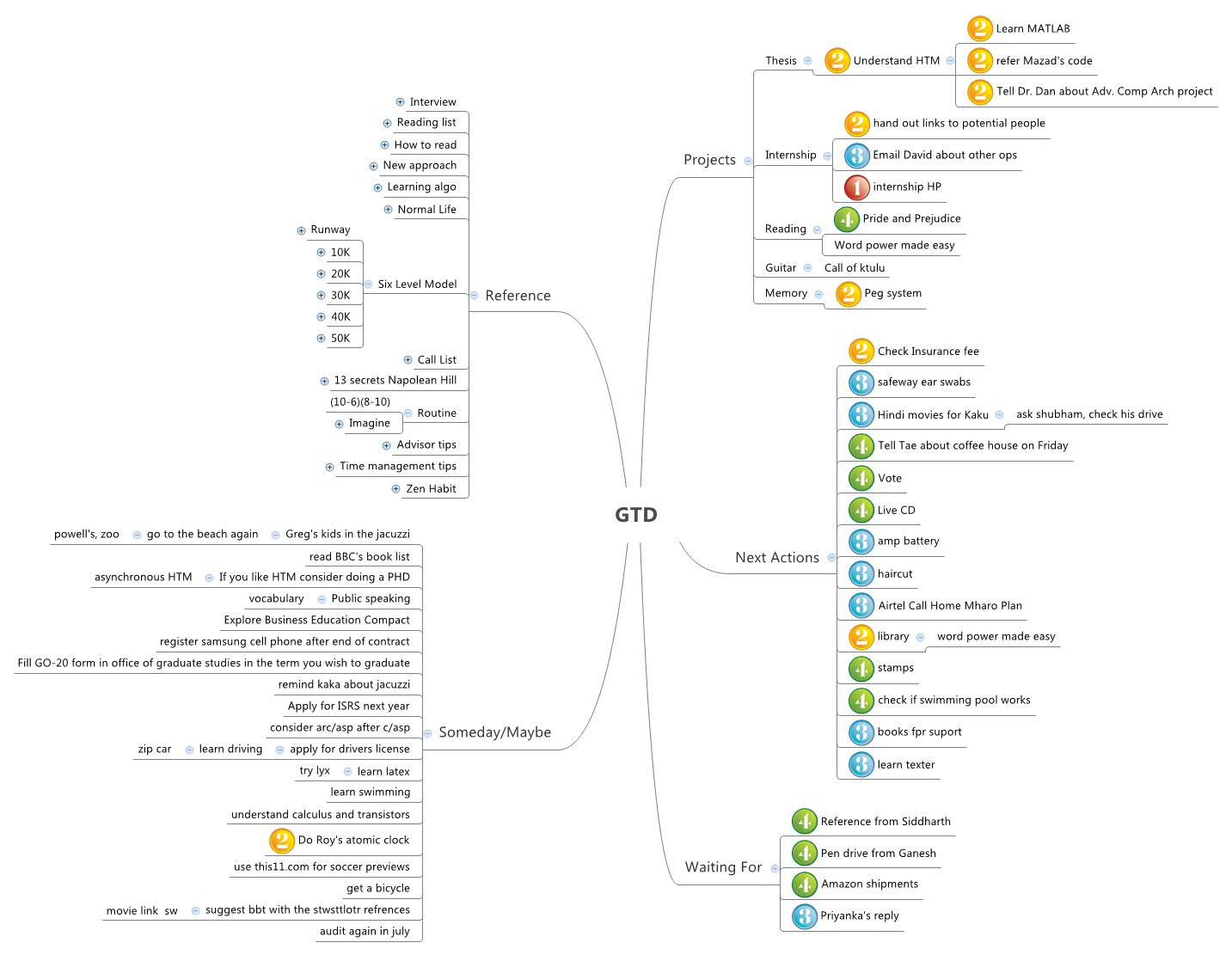 GTD - Xmind - Mind Mapping Software