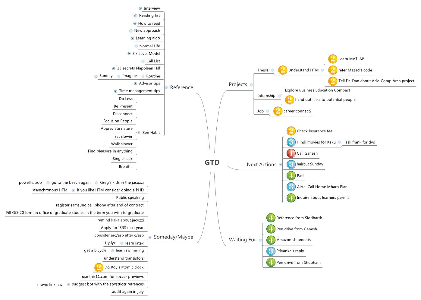 GTD - XMind - Mind Mapping Software