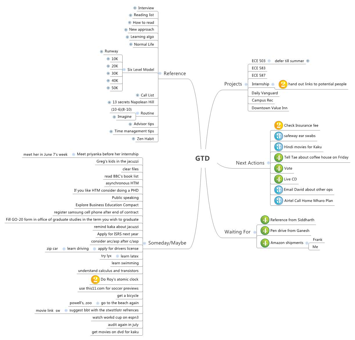 GTD - XMind - Mind Mapping Software