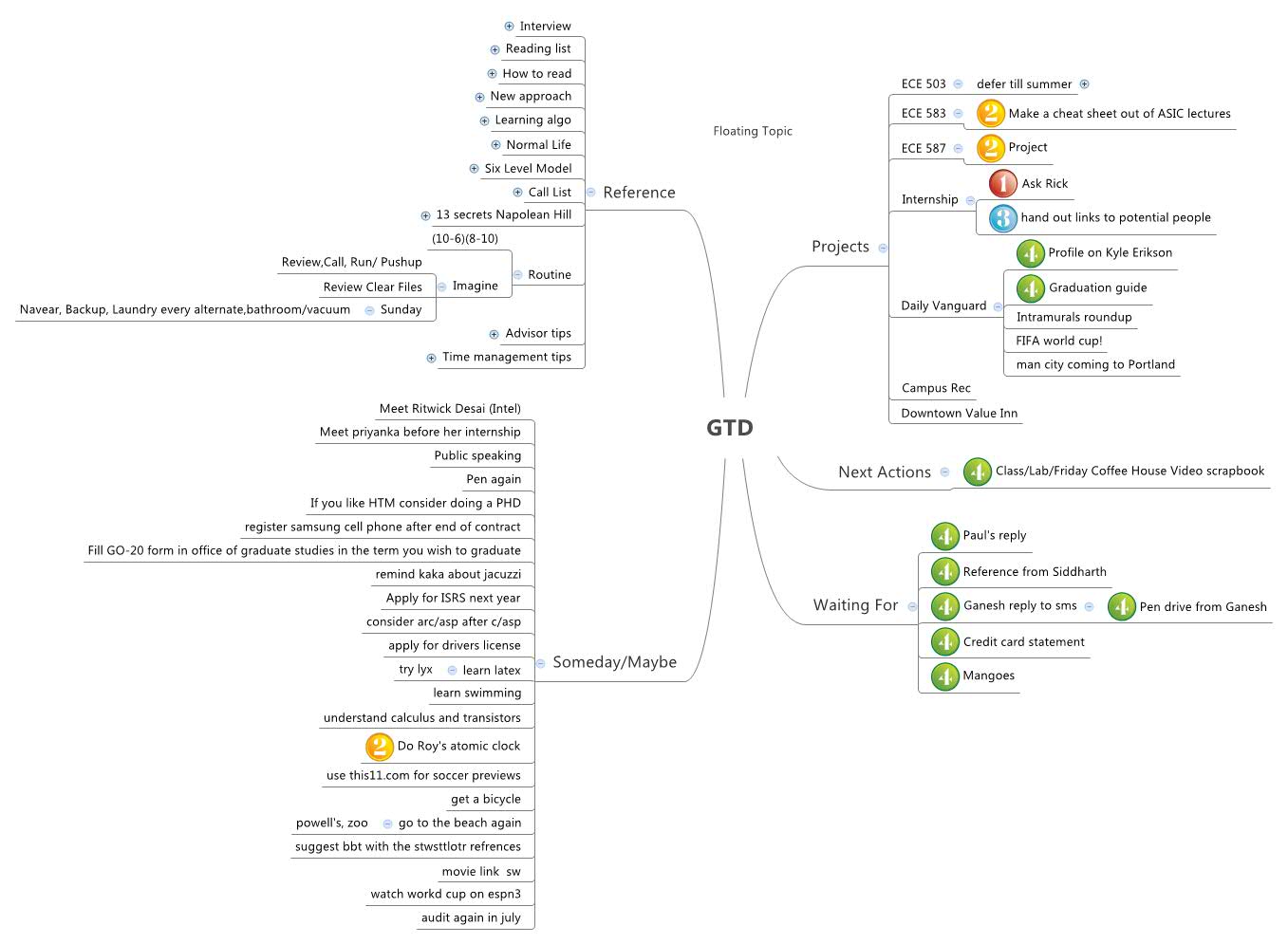 GTD - XMind - Mind Mapping Software