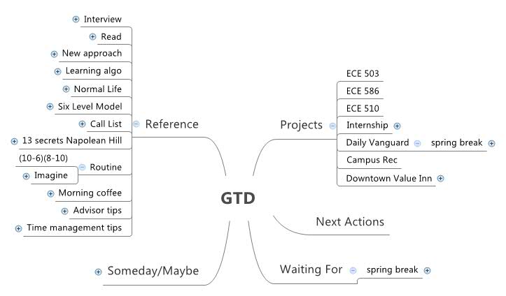 GTD - XMind - Mind Mapping Software