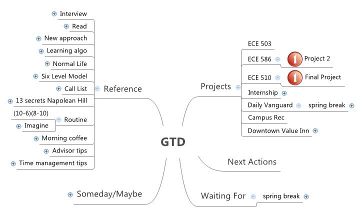 GTD - XMind - Mind Mapping Software