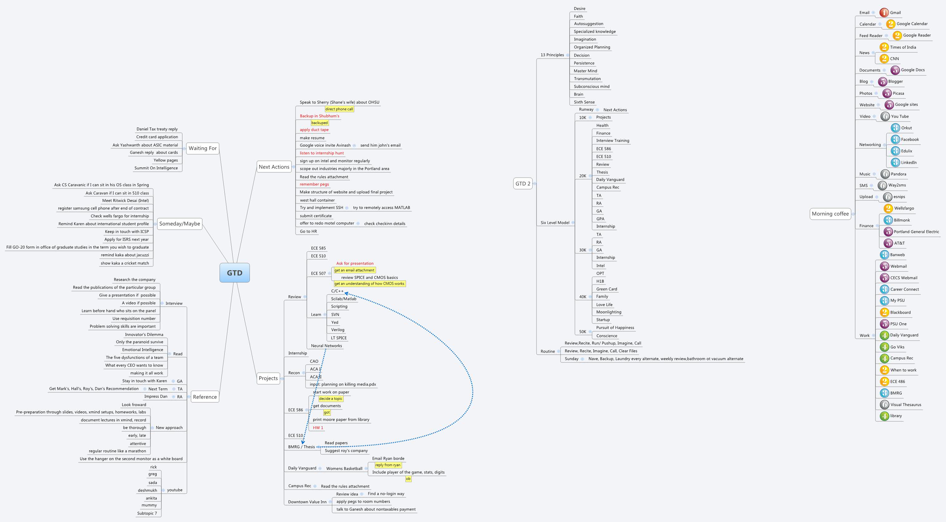 GTD - XMind - Mind Mapping Software