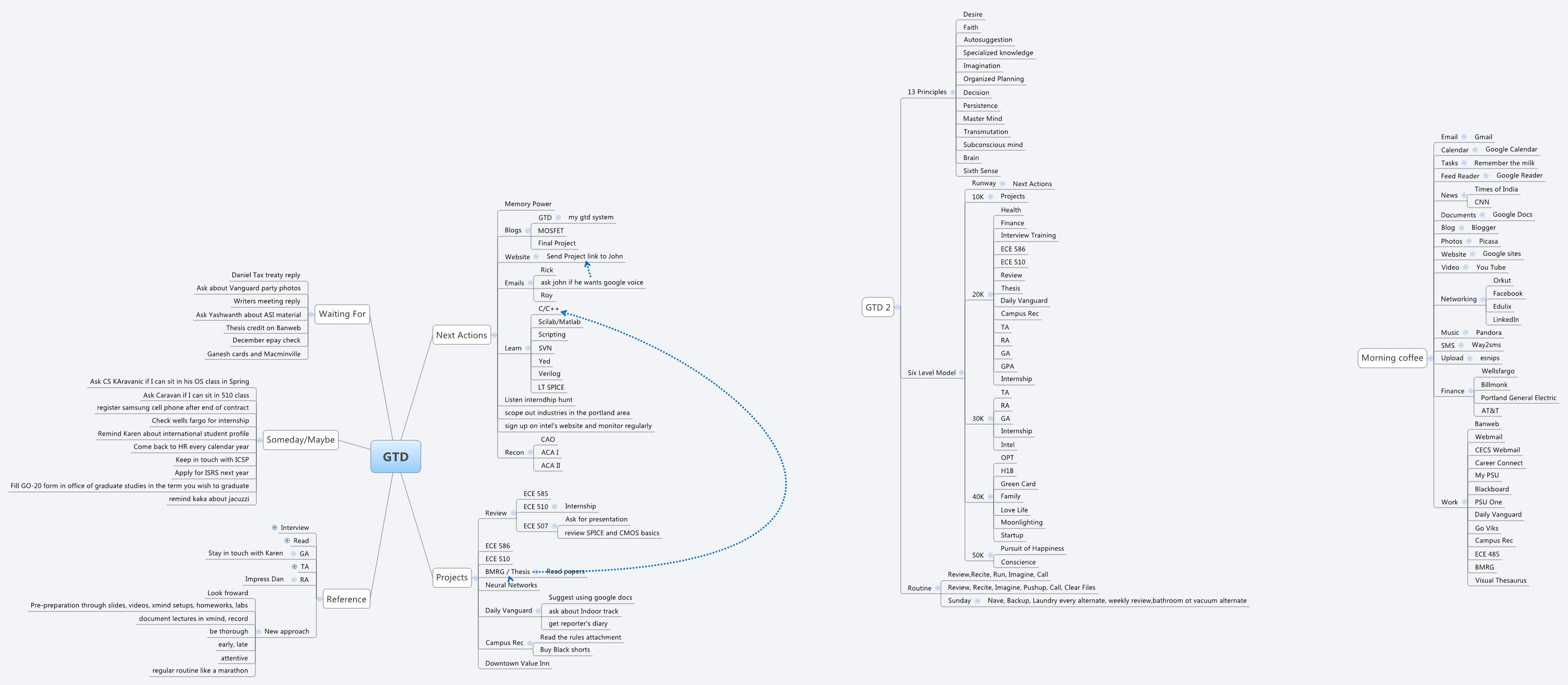GTD - XMind - Mind Mapping Software