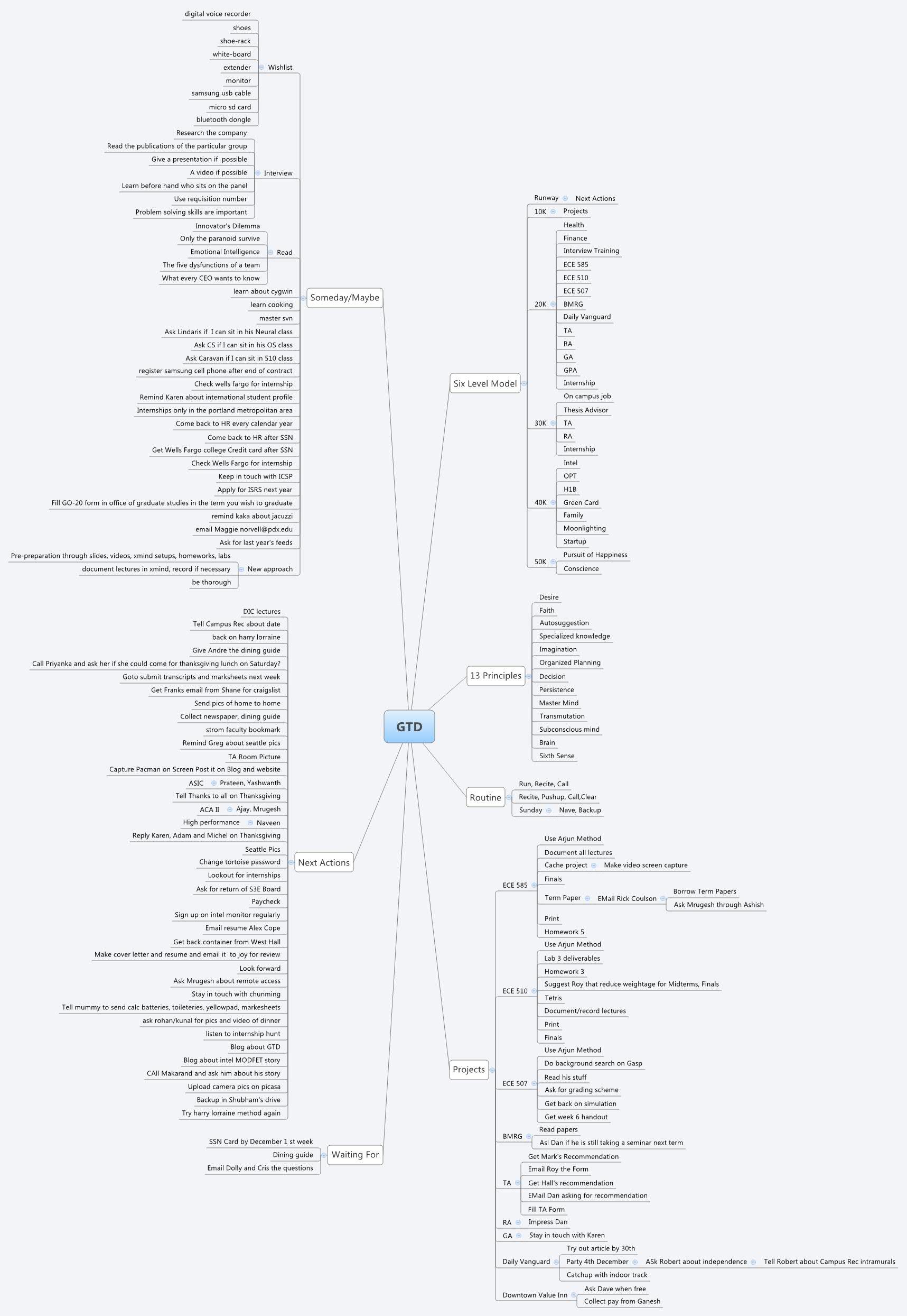 GTD - XMind - Mind Mapping Software