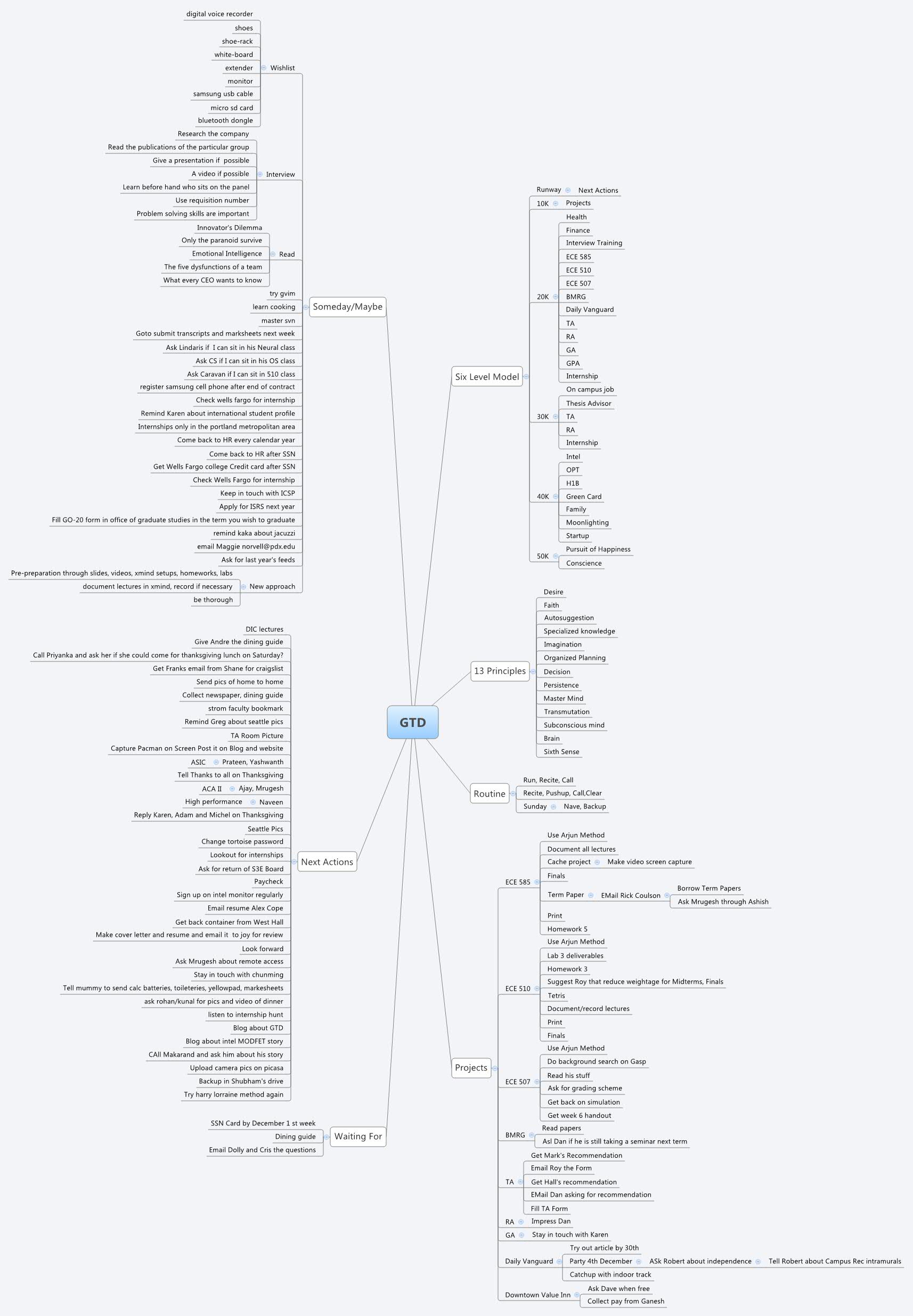 GTD - Xmind - Mind Mapping Software