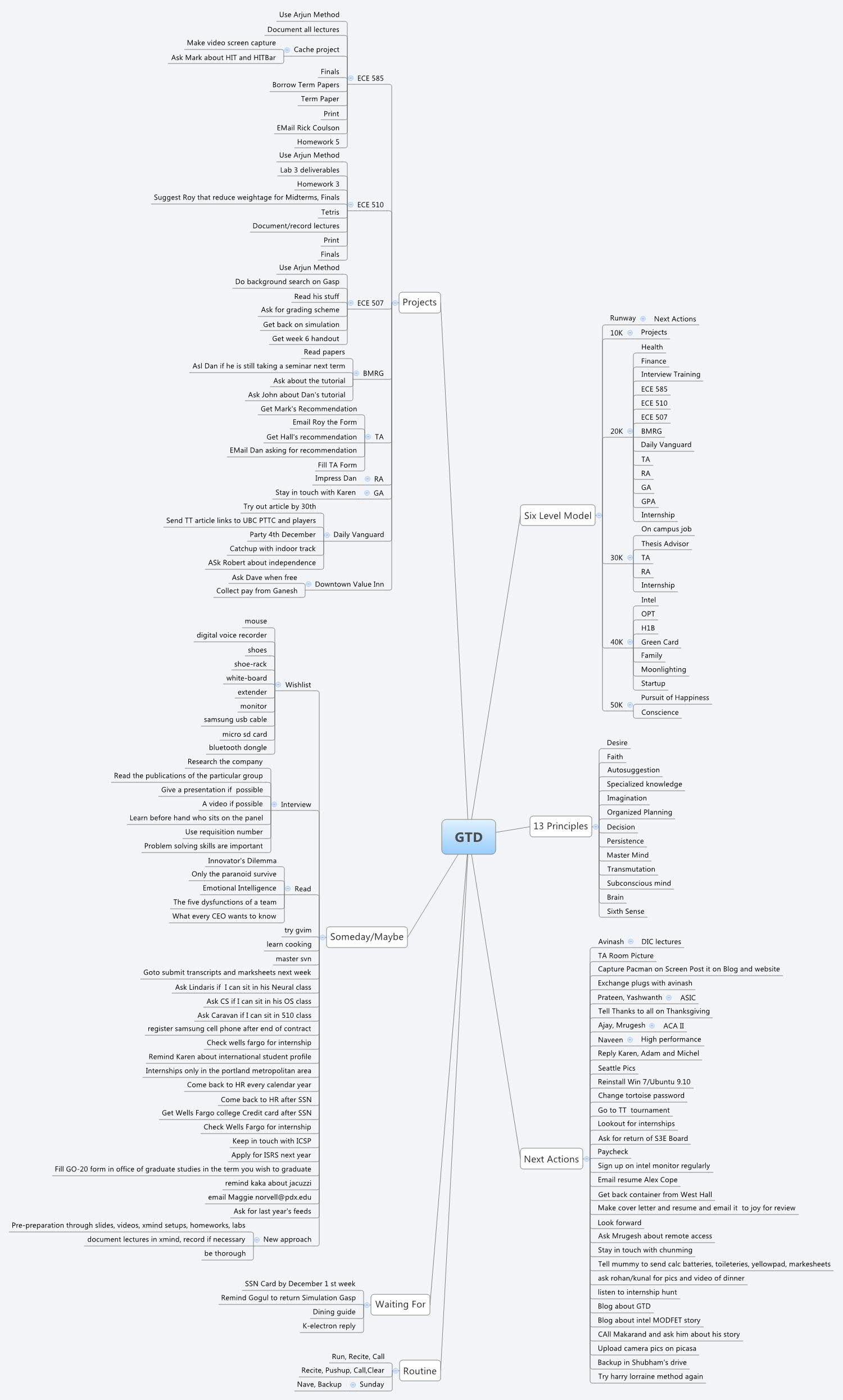 GTD - XMind - Mind Mapping Software