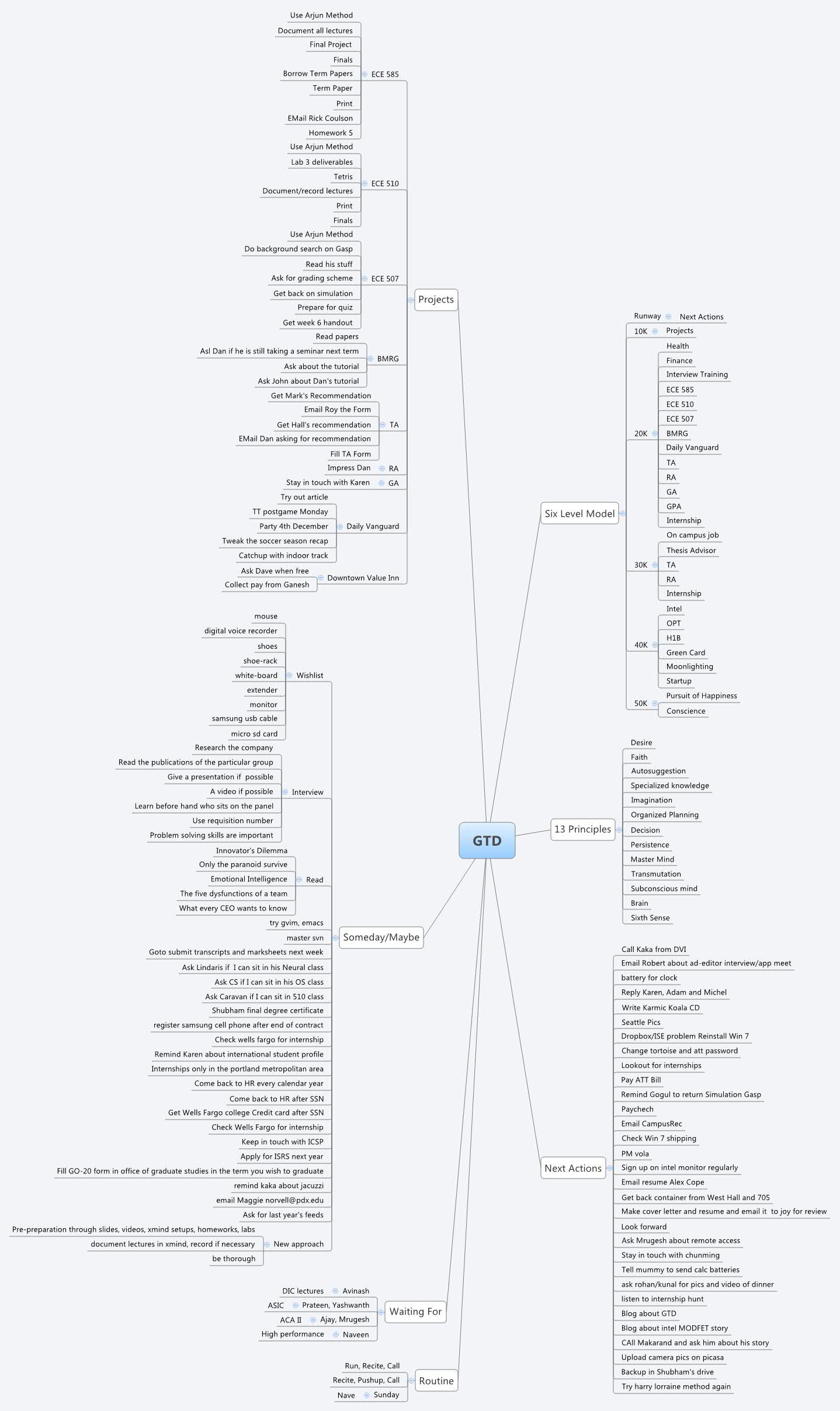 GTD - XMind - Mind Mapping Software