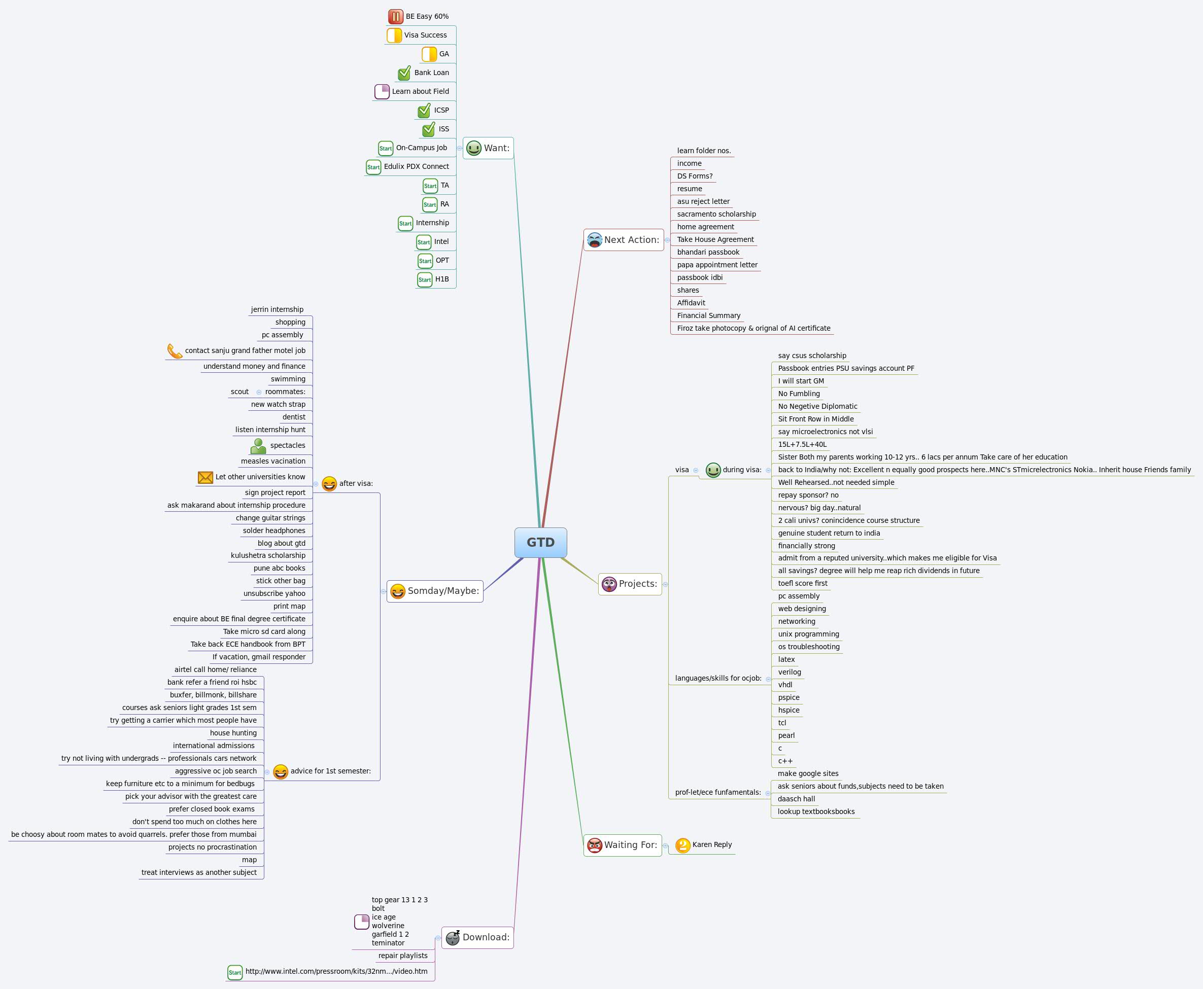 GTD - XMind - Mind Mapping Software