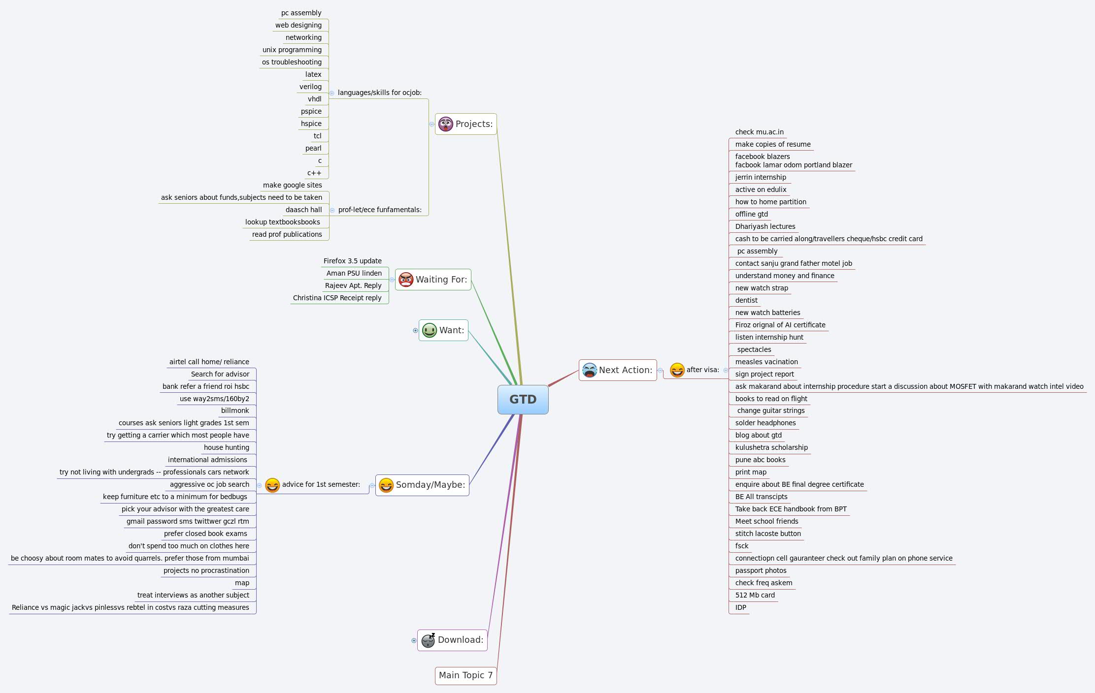 GTD | nilemail - Xmind