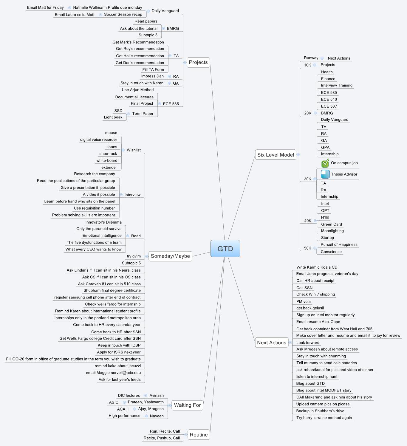GTD - XMind - Mind Mapping Software