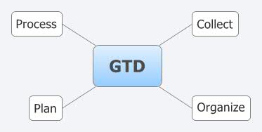Xmind Share - Xmind - Mind Mapping App