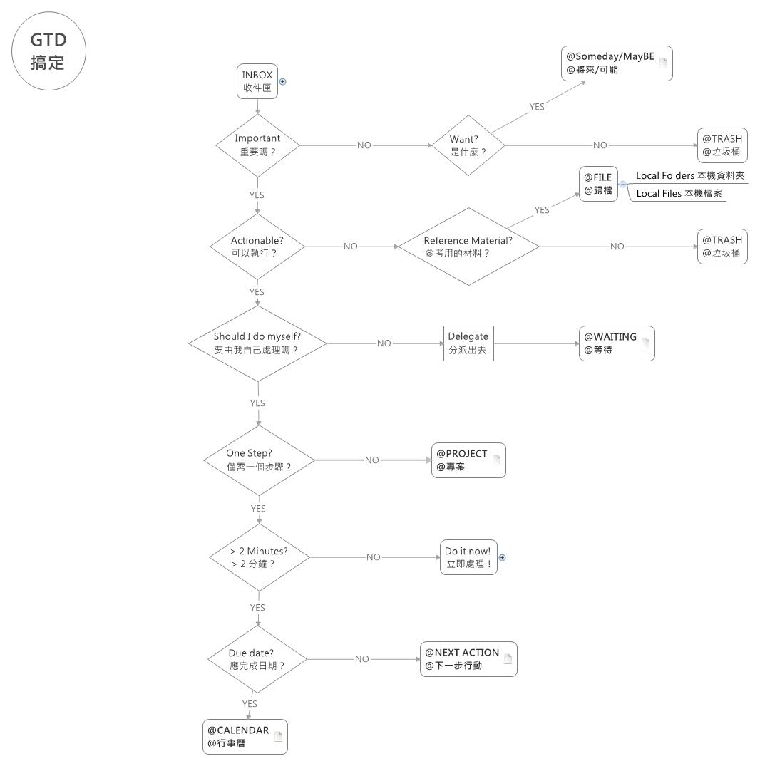 XMind Share - XMind - Mind Mapping Software