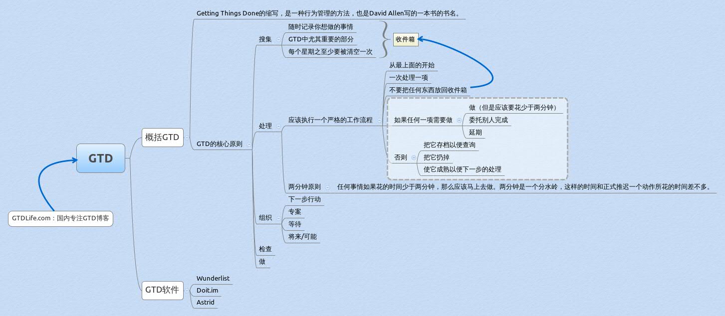 Xmind Share - Xmind - Mind Mapping App