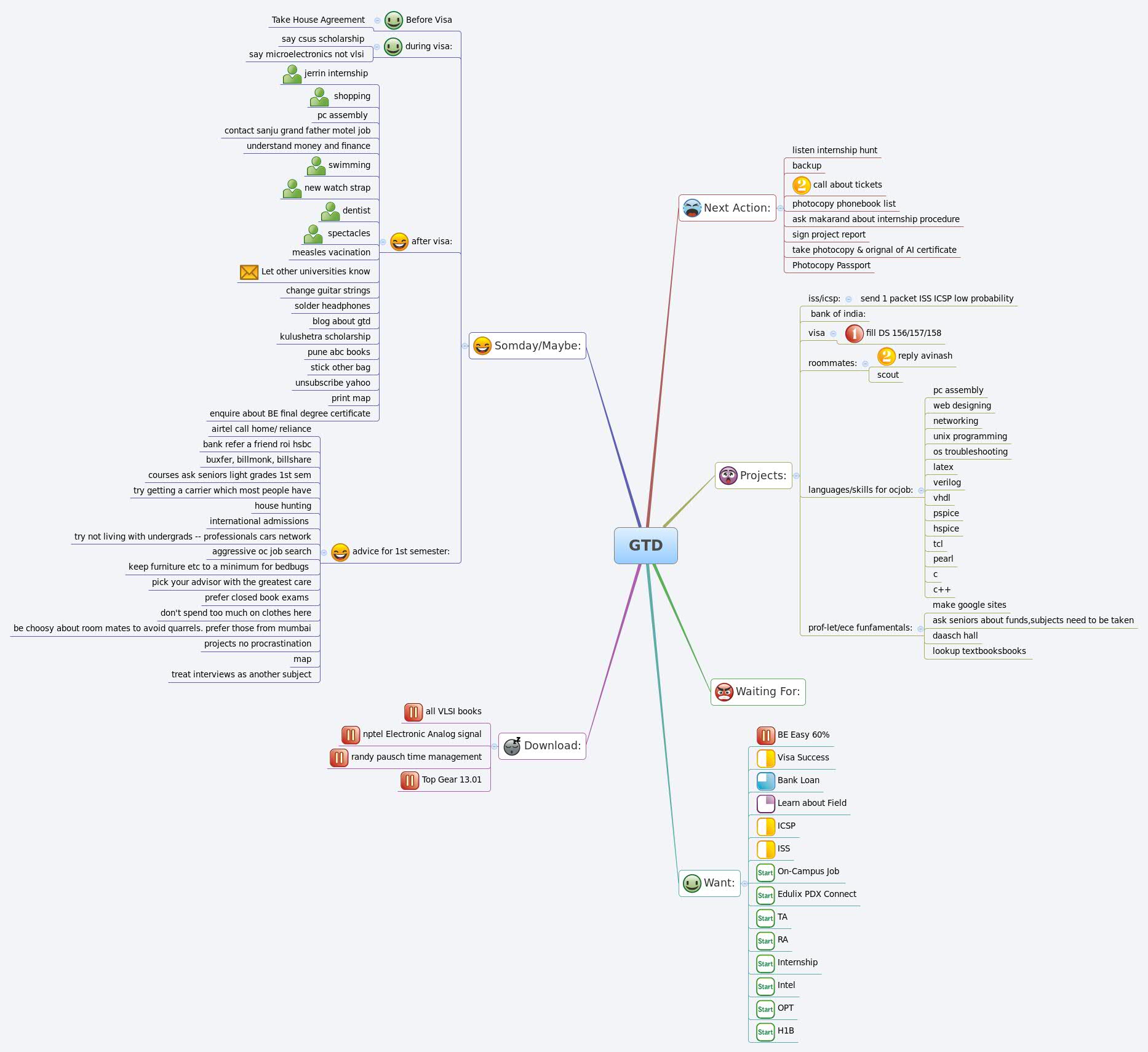 GTD Xmind Mind Mapping App GTD Xmind Mind Mapping App