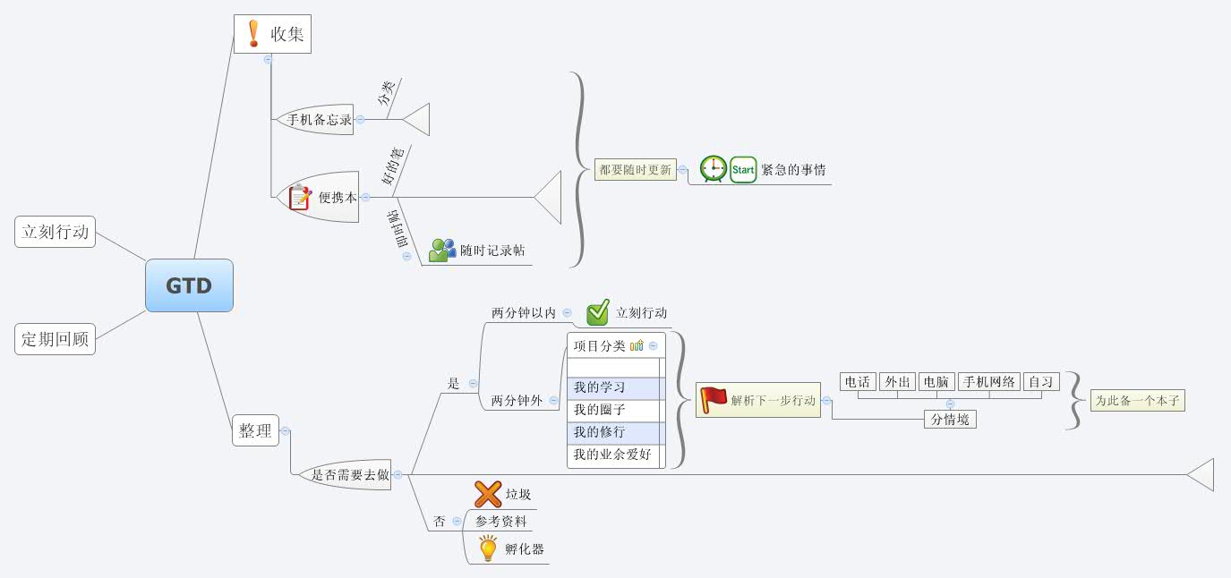 Xmind Share - Xmind - Mind Mapping Software