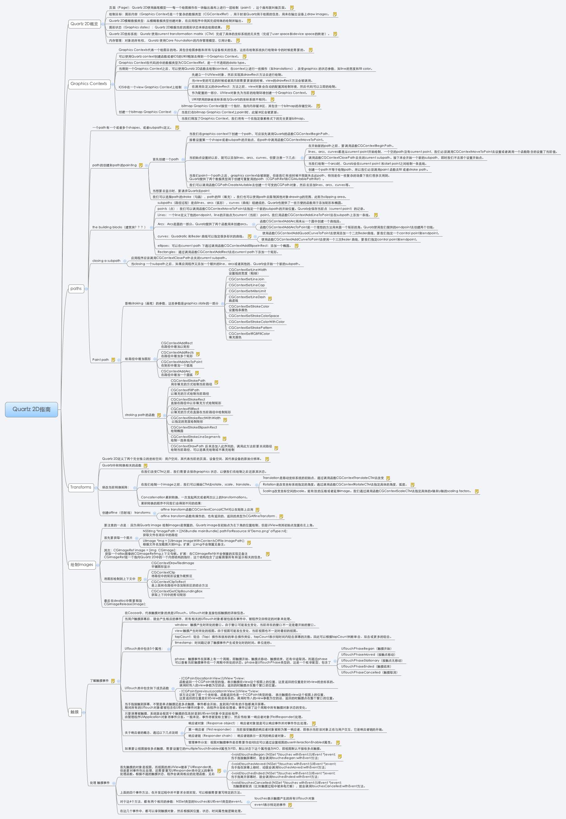 Quartz 2D指南 - Xmind - Mind Mapping Software
