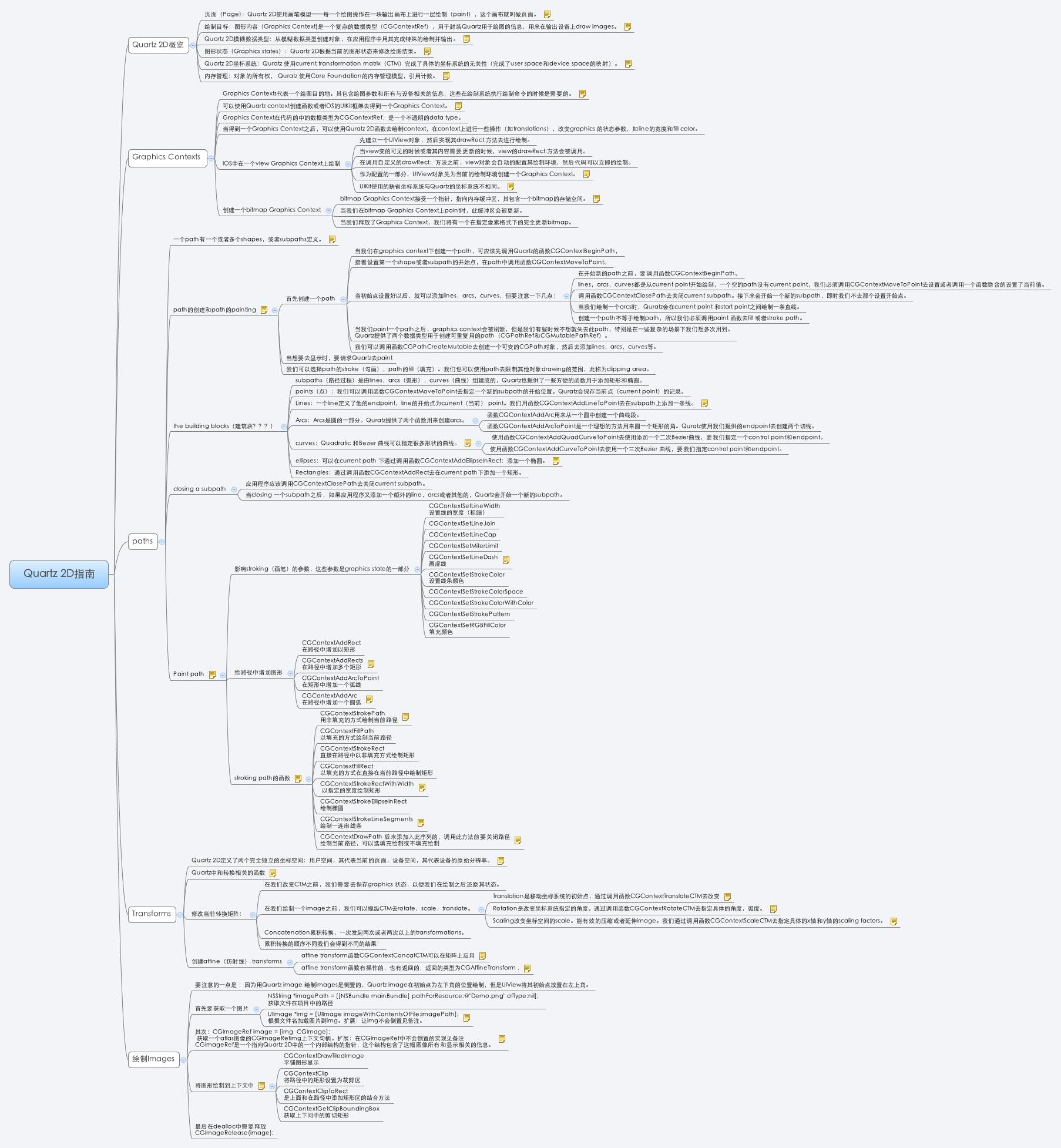 Quartz 2D指南 | huan1983 - Xmind