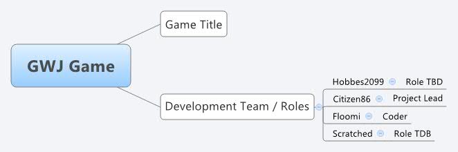 GWJ Game | Sergio Papini - Xmind