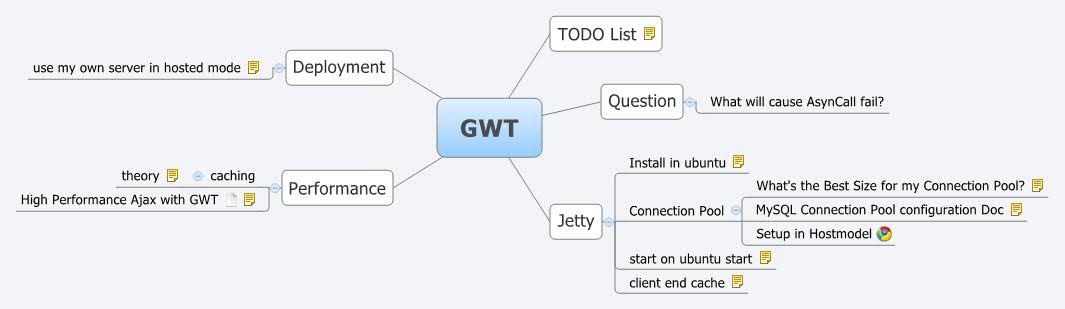 GWT - XMind - Mind Mapping Software