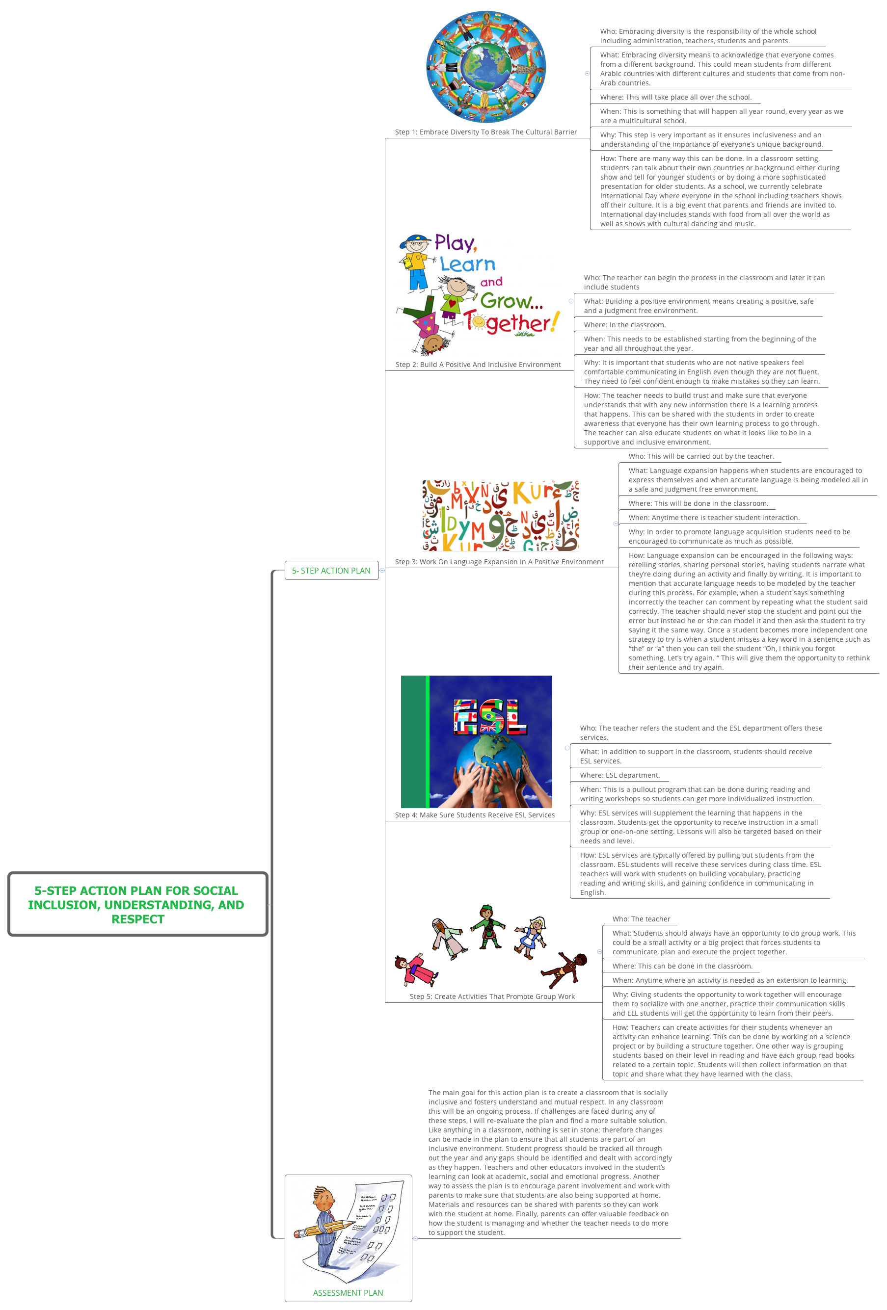 5-step action plan for social inclusion, understanding, and respect ...