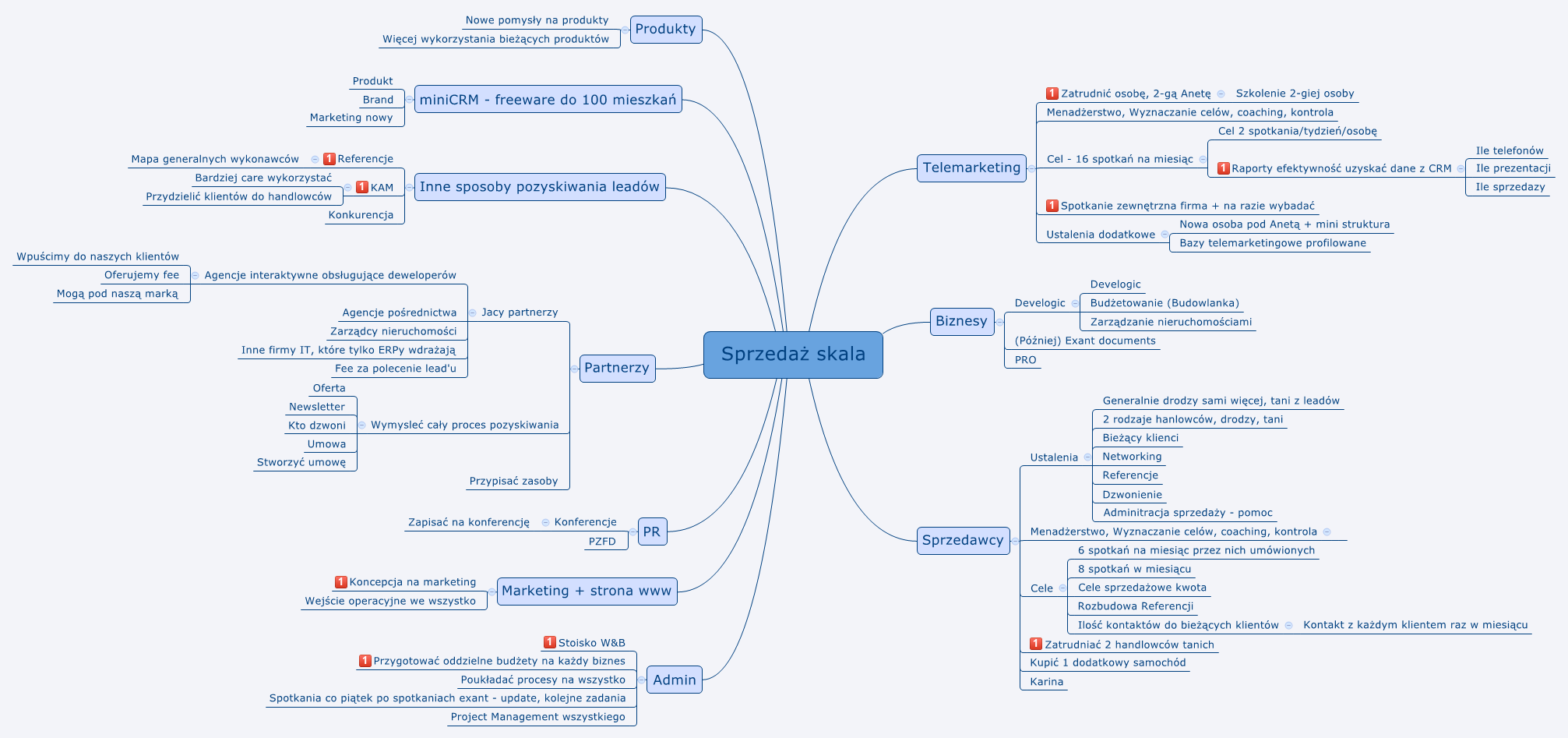 Mindmap Gallery - XMind - Mind Mapping Software
